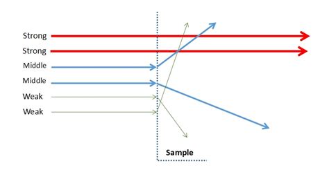 Artifact Reduction Technical Detail Tomoshop New Generation Ct Reconstruction Software
