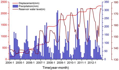 Advance Landslide Prediction And Warning Model Based On Stacking Fusion Algorithm