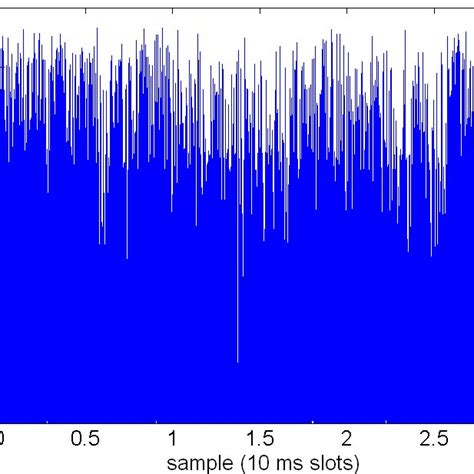 Left Bc Paug89 Bellcore Trace Aggregated At δ 10 Msec Right