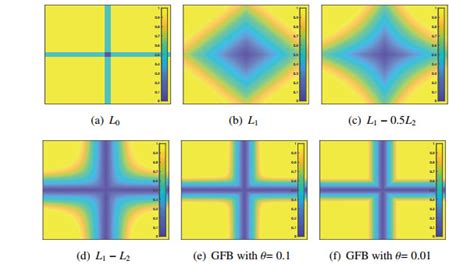 A New Difference Of Anisotropic And Isotropic Total Variation Regularization Method For Image