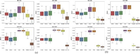 Figure 9 From Shatter Searching Heterogeneous Combat Network Attack Sequences Through Network