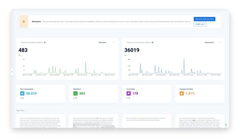 Best Linkedin Analytics Tools In 2023 Justin Welsh
