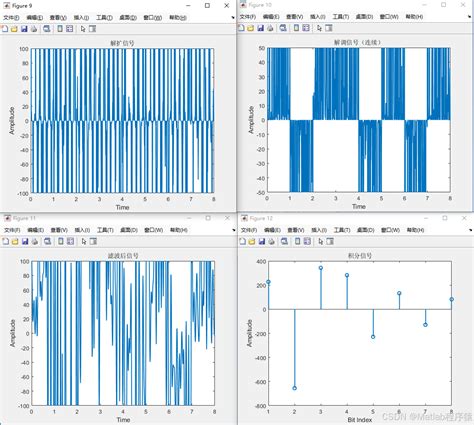 【matlab源码 第358期】基于matlab的logistic映射的混沌dsss水声通信系统仿真，采用bpsk调制。水声通信开源项目 Csdn博客
