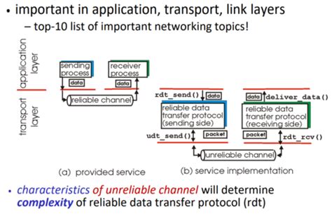 Unit 8 Reliable Data Transfer Transport Layer Flashcards Quizlet