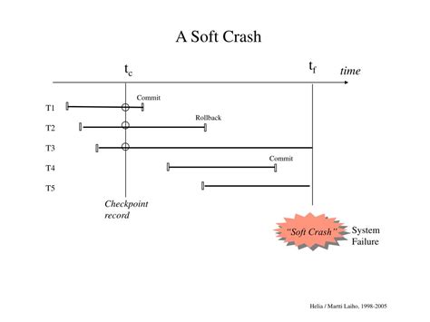 Ppt Dbms Transactions And Rollback Recovery Powerpoint Presentation