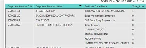 Solved Calculate Distinct Count Of The Column Based On Th Microsoft Fabric Community