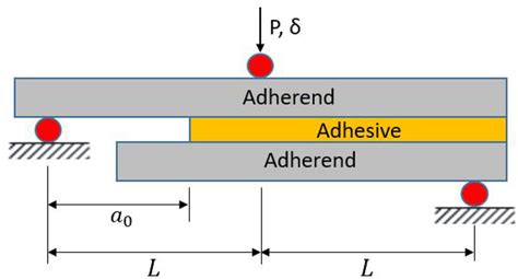 Schematic Representation Of The Mixed Mode Flexure Single Leg Bending