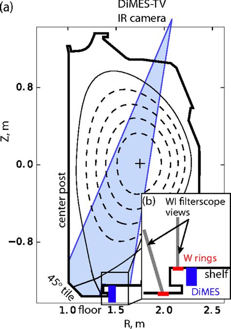 Schematic View Of The Diii D Poloidal Cross Section Showing Location Of