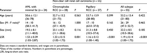 Patient And Tumor Characteristics Of 86 Patients With Angiomyolipoma