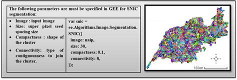 The Outcome Of Snic Segmentation In Gee Environment With Parameter List Download Scientific