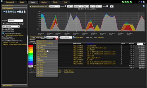 Best IPFIX Collectors For Network Flow Analysis For