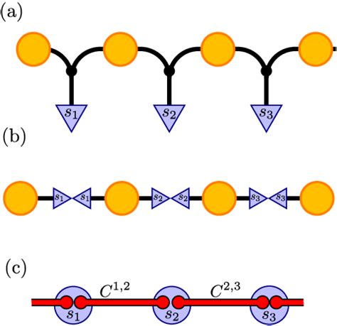 Color Online Illustration Of The Equivalence Between Matrix Product Download Scientific