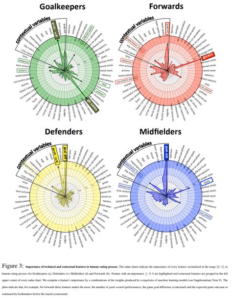 Pitti Article Human Perception Of Performance