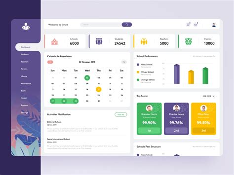 Ui Design Website Ui Design Dashboard Dashboard Design