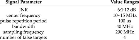 Main Simulation Parameter Settings For The Jamming Signals Download Scientific Diagram