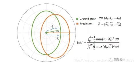 Polarmask一种single Shot的实例分割框架的最新算法polar Mask Csdn博客