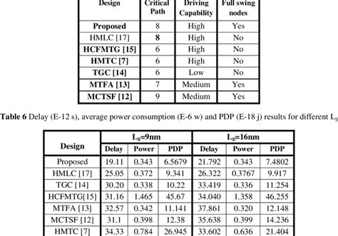 Characteristics Of Different Compressors Download Scientific Diagram