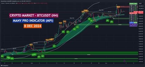 🔥mpi Many Indicator อินดิเคเตอร์ช่วยเทรด