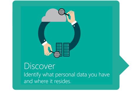 Microsoft Our Enterprise Cloud Services Will Be Gdpr Compliant In Time