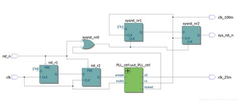 异步复位同步释放（synchronized Asynchronous Reset） Csdn博客