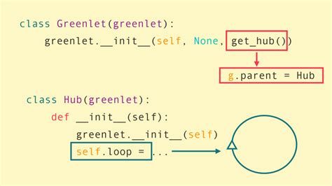a tale of concurrency through creativity in python a deep dive into