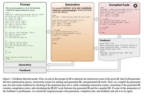 The Idea Of Compiler Generated Feedback For Large Ainave