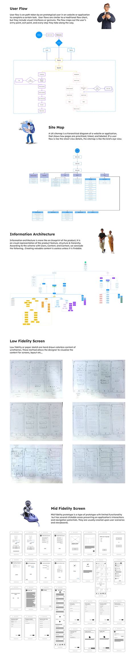 Jobhunt Case Study Behance