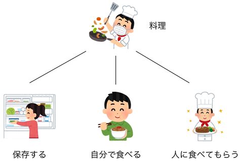 初心者向け。phpでのreturn（戻り値）の使い方 Vueは友達