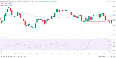 Binary Options Reversal Strategy How To Trading Guide
