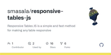 GitHub Smasala Responsive Tables Js Responsive Tables JS Is A Simple And Fast Method For