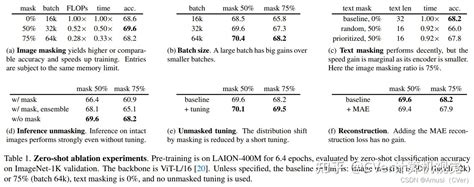 Flip：scaling Language Image Pre Training Via Maskingamusi（cver）的博客 Csdn博客