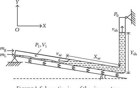 Figure 1 From Modeling And Experiments Of Severe Slugging In A Riser System Semantic Scholar