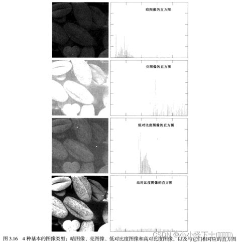 数字图像处理第三章——灰度变换与空间滤波数字图像处理滤波 Csdn博客