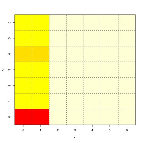 True Decision Surface For Simulation Experiments Download Scientific