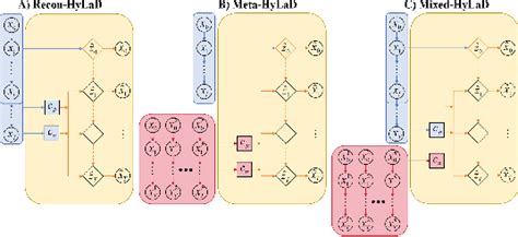 Figure 2 From Unsupervised Learning Of Hybrid Latent Dynamics A Learn