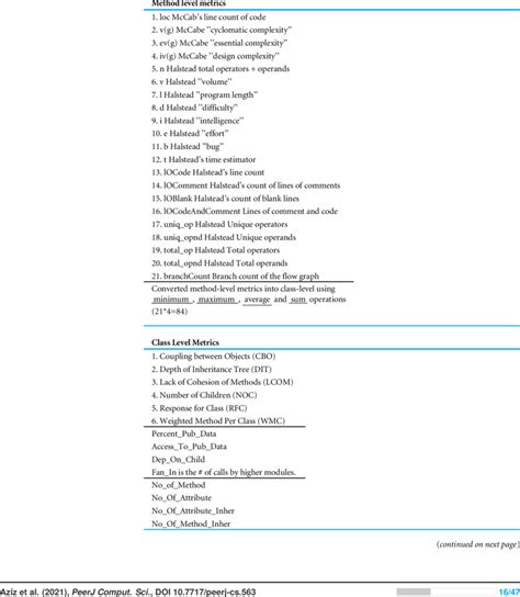 Frequently Used Metrics In Software Fault Prediction Download