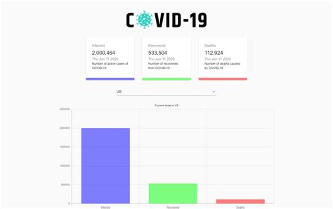 GitHub KhushJain COVID Tracker React App Live COVID Tracker