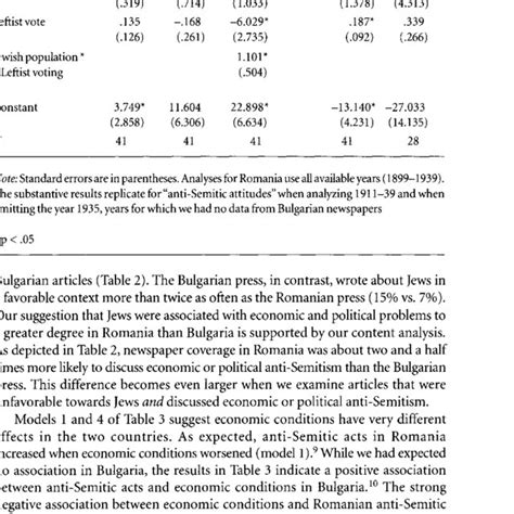 Negative Binomial Regression Coefficients For Predictors Of Download Scientific Diagram