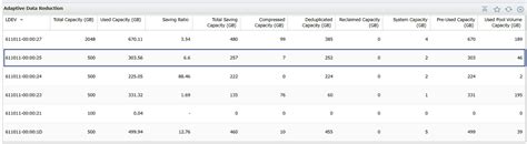 Adaptive Data Reduction Analyzer Detail View Reports Hitachi Ops Center