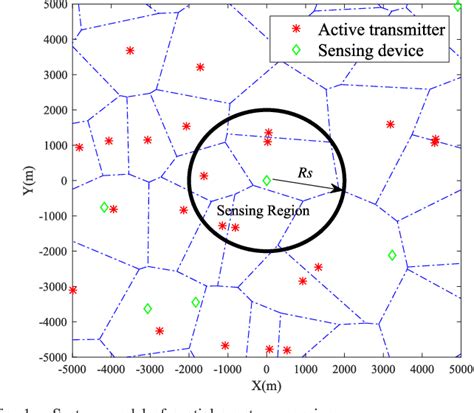 figure 1 from qos aware d2d cellular networks with spatial spectrum