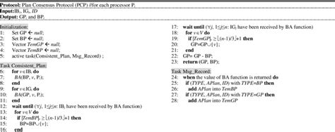 Plan Consensus Protocol Pcp [24] Download Scientific Diagram