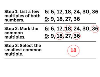 Finding GCF Example By Sylvia Probst TPT