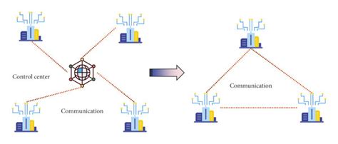 communication method between agents download scientific diagram