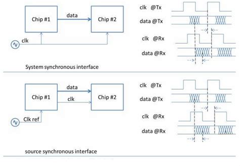 What Is SERDES Utmel