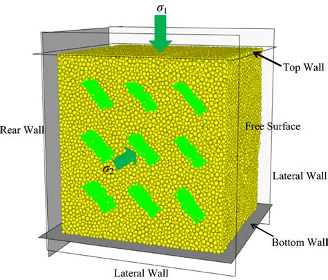 Particle Flow Model Of The Synthetic Jointed Rock Block Created With Download Scientific