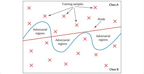 Class 1 Intro To Adversarial Machine Learning · Secml
