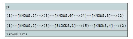 Cypher查询语言 Neo j中的SQL