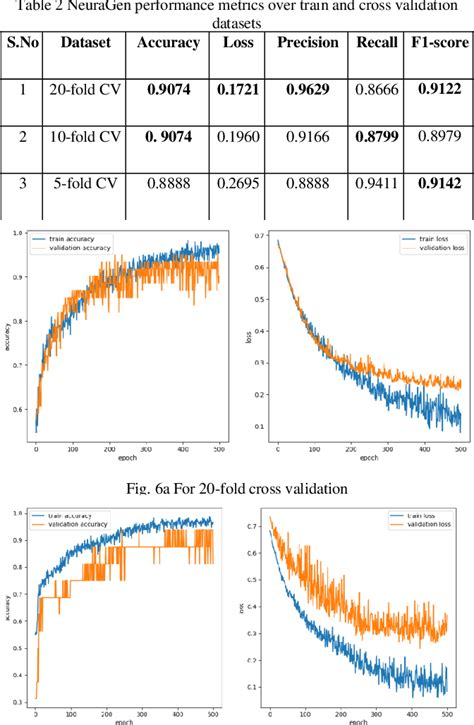 Neuragen A Low Resource Neural Network Based Approach For Gender