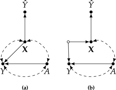 The Two Possible Causal Structures Involving Download Scientific Diagram