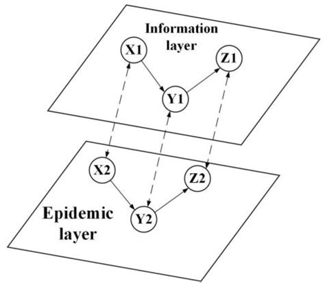 Mathematics Free Full Text A Survey Of Information Dissemination Model Datasets And Insight